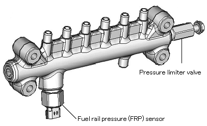 Fuel Rail Pressure Sensor dan Pressure Limiter Pada Common Rail ...