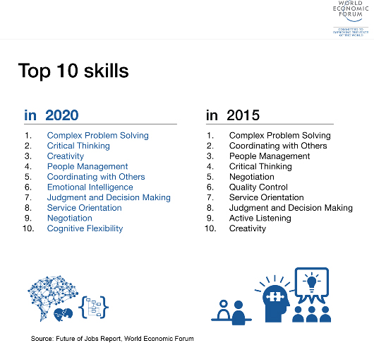 emeshing.com: Top 10 habilidades necesarias para un trabajo en 2020 (by ... emeshing.com: Top 10 habilidades necesarias para un trabajo en 2020 (by ...