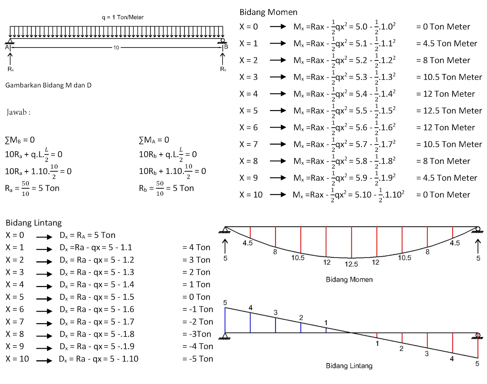 Soal soal analisis struktur 1 ( Statis Tertentu, Beban Merata ...