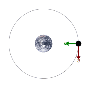 PHYSIC LESSONS: ΑΣΚΗΣΕΙΣ ΦΥΣΙΚΗΣ ΟΜΑΛΗ ΚΥΚΛΙΚΗ ΚΙΝΗΣΗ