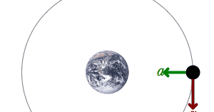 PHYSIC LESSONS: ΓΡΑΜΜΙΚΗ ΤΑΧΥΤΗΤΑ