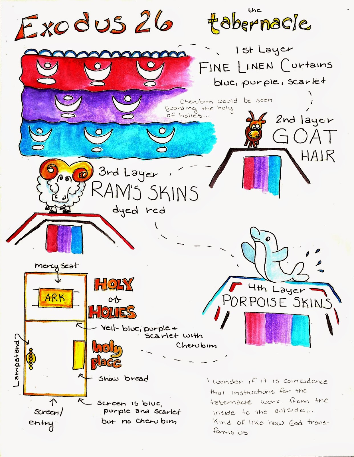 Doodle Through The Bible: Exodus 26