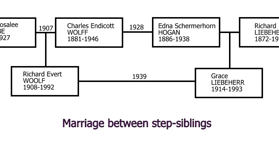 Family History Research by Jody Lutter: Marriage of Step Siblings