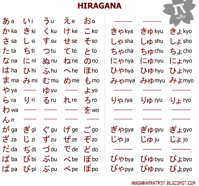 [J-LEARNING] Belajar Huruf Hiragana