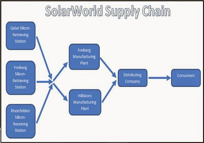 The Essentials of Marketing: November 2014