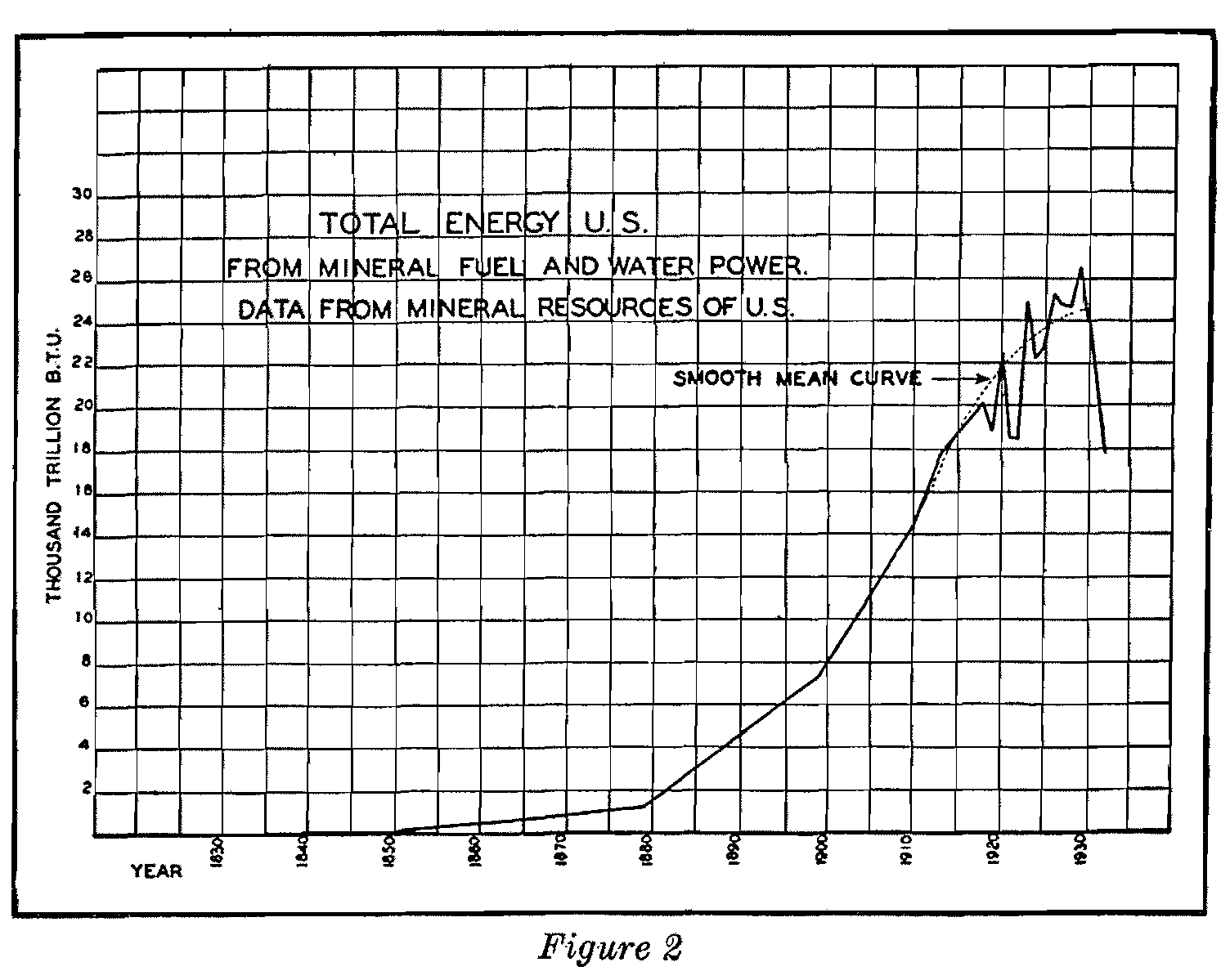 Technocracy Technate Picture Archive: Technocracy: Graphs, Charts, and Maps