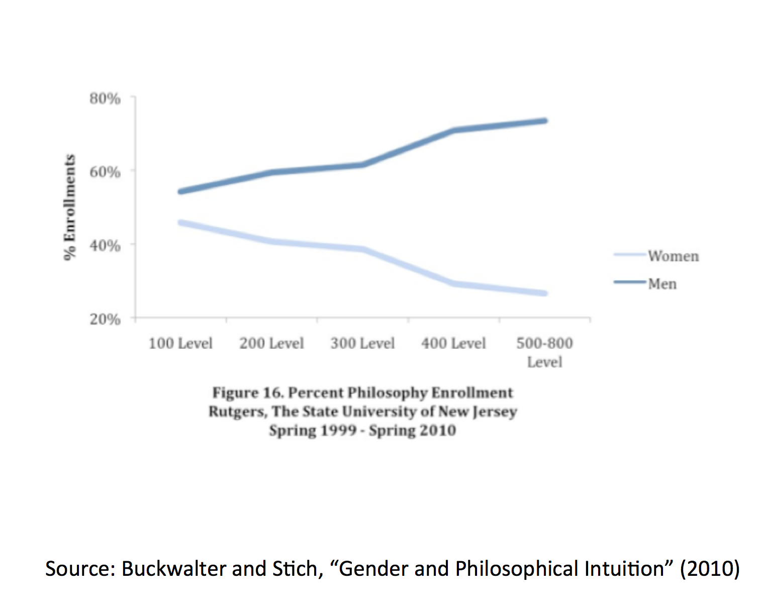 Phil. 3305 Philosophy and Gender: Implicit Bias and Stereotype Threat Phil. 3305 Philosophy and Gender: Implicit Bias and Stereotype Threat