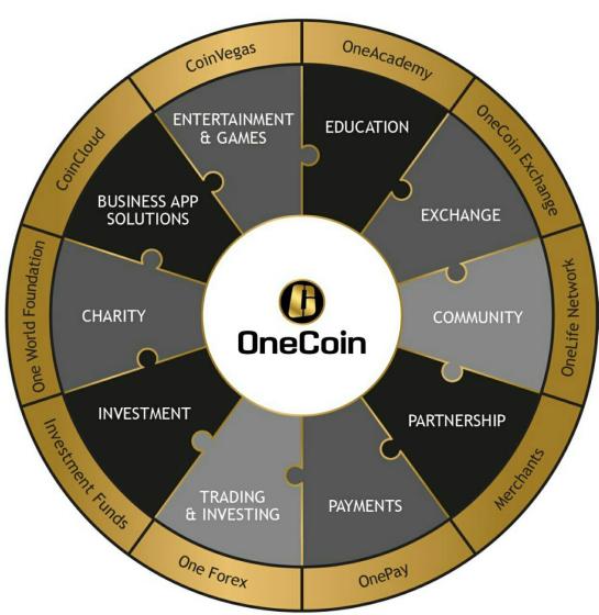 ONECOIN ONEWORLD（维卡币）