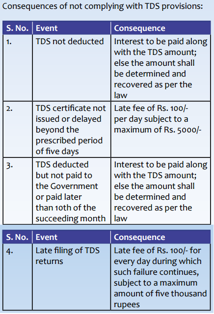 TDS UNDER GST | SIMPLE TAX INDIA