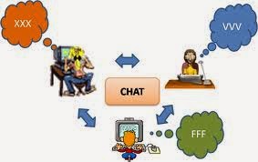 El “Chat” como Herramienta Pedagógica y de Comunicación en la Educación ...