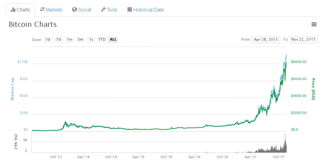 Tutorial dan Cara Menambang BITCOIN ~ Sharing to Care