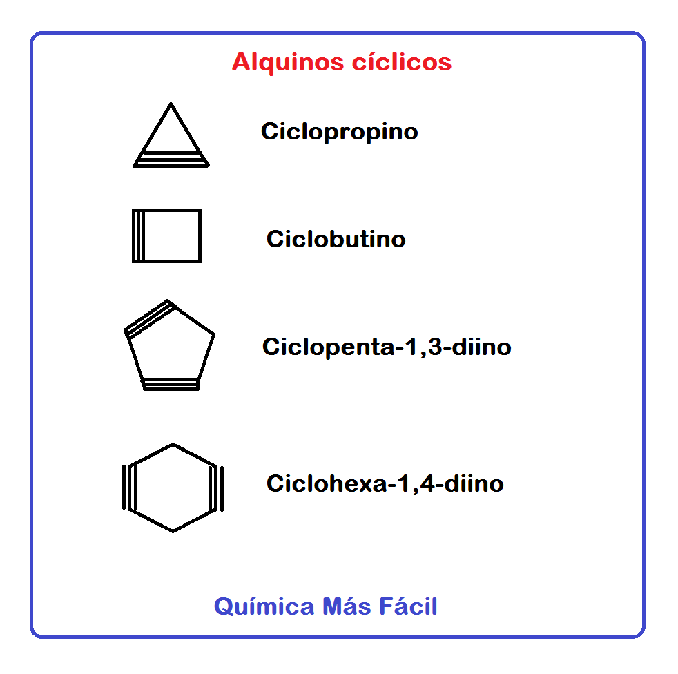 Tu profe de Química: Formulación y nomenclatura en química orgánica ...