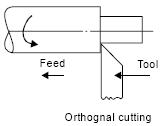 MECHANICAL ENGINEERING: METTAL CUTTING