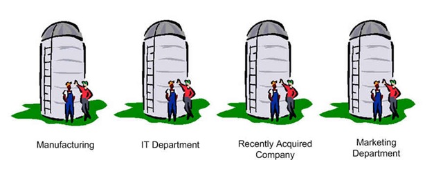 opensys: ¿Cómo eliminar los silos de información en tu negocio?