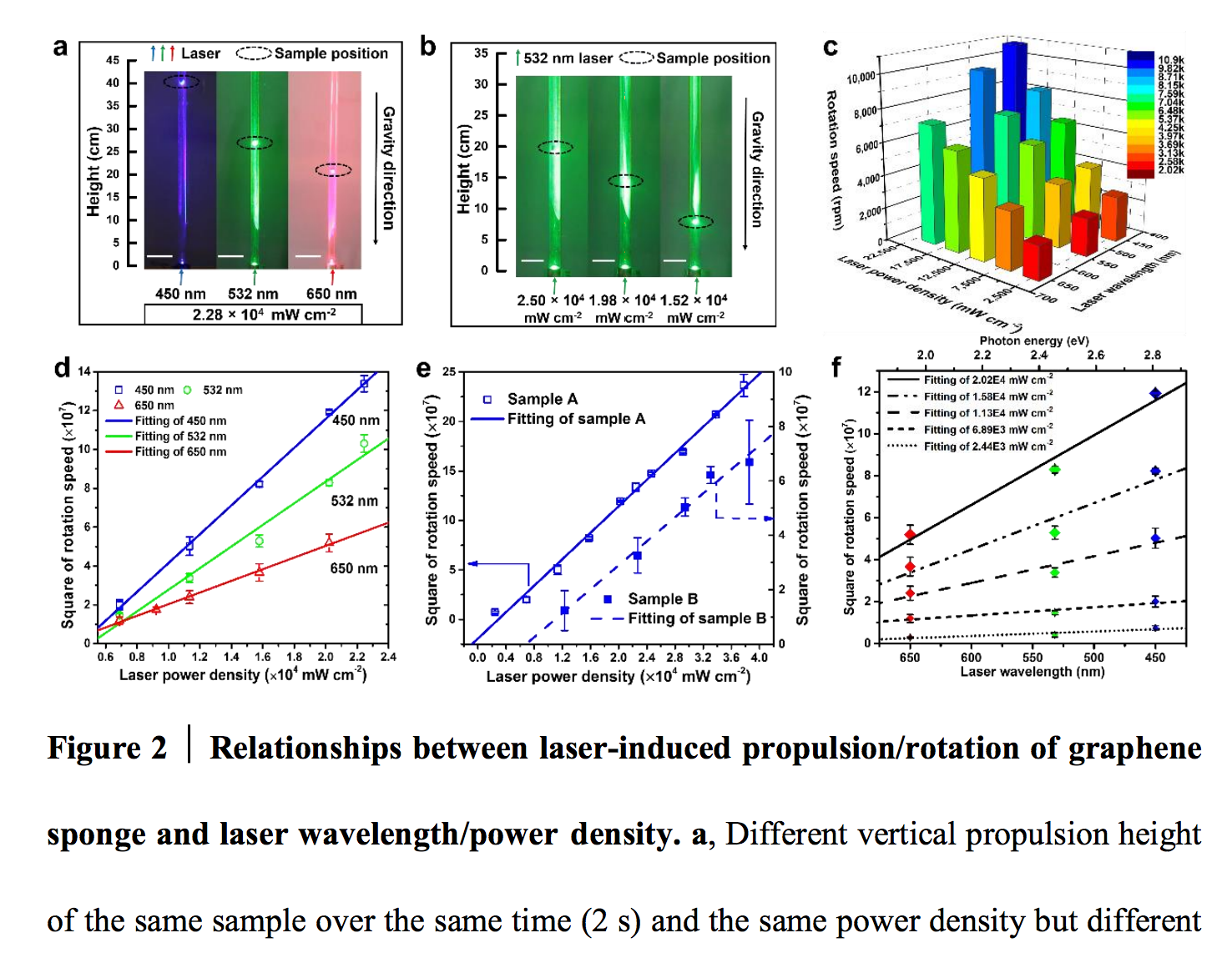 Graphene sponge can absorb light and emit energetic electrons for ...