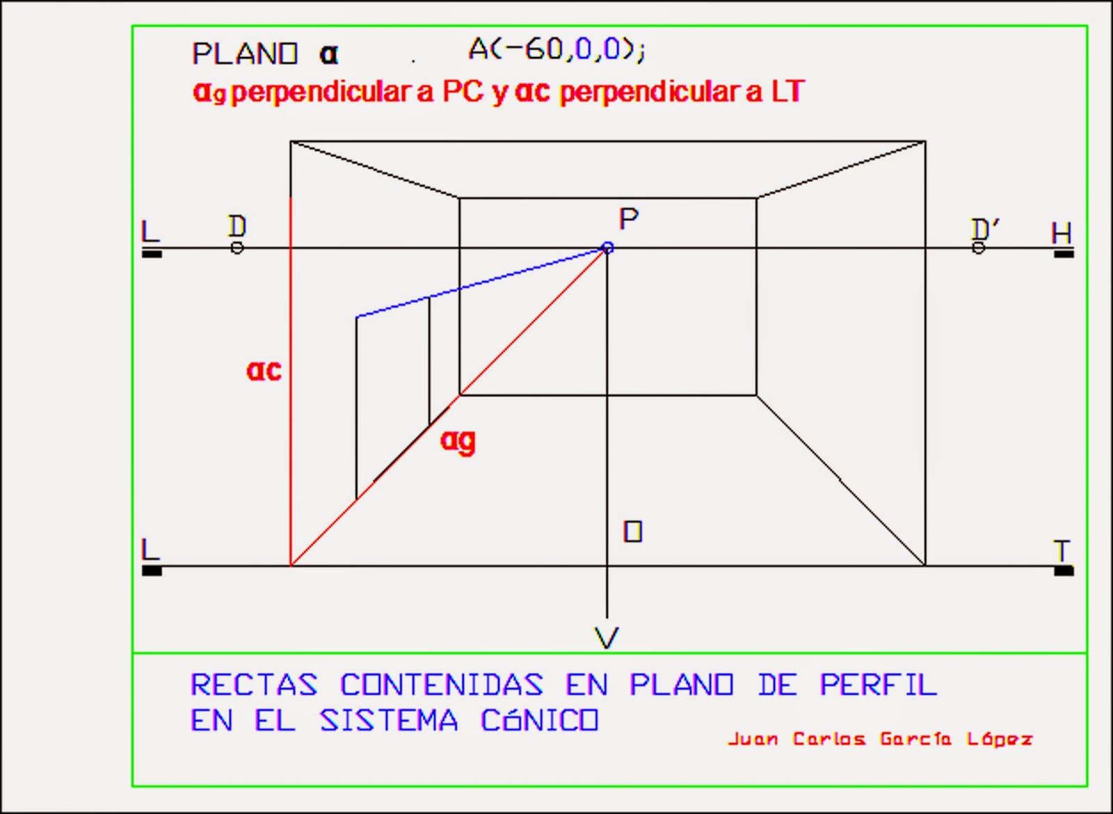 DIBUJA GARLO: Rectas contenidas en un plano de perfil en el sistema cónico