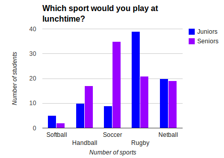 Veisinia : My Sports survey