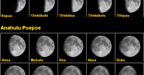 CountOnTheMoon : Kaulana Mahina ... three anahulu (weeks) of ten phases