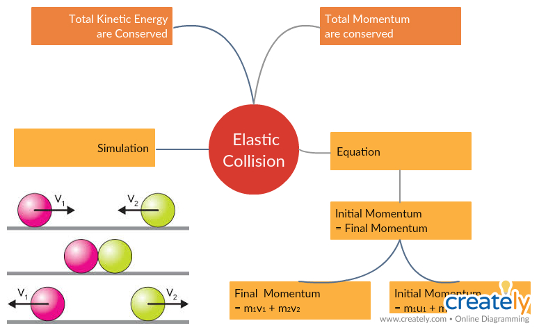 Cikgu Abba Fazilah: Elastic Collision Analysis by Tracker