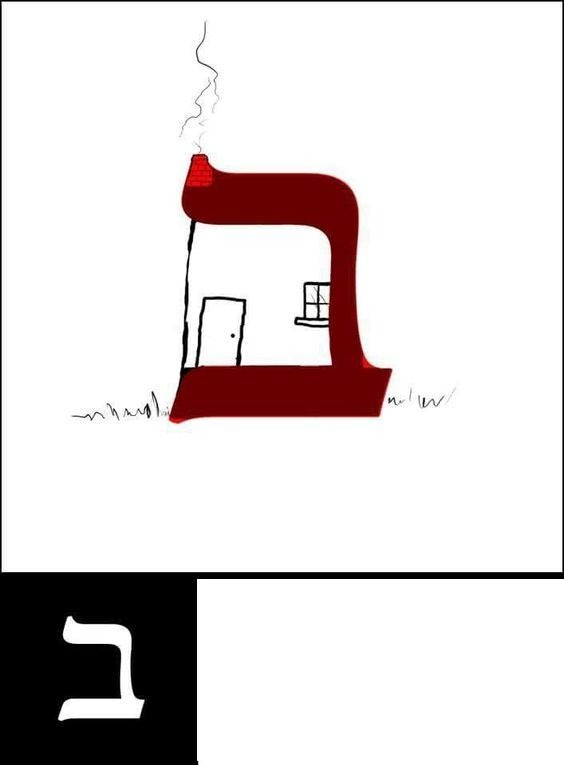 Raízes Hebraicas da Fé: Letra Bet ב Gimel (ג)