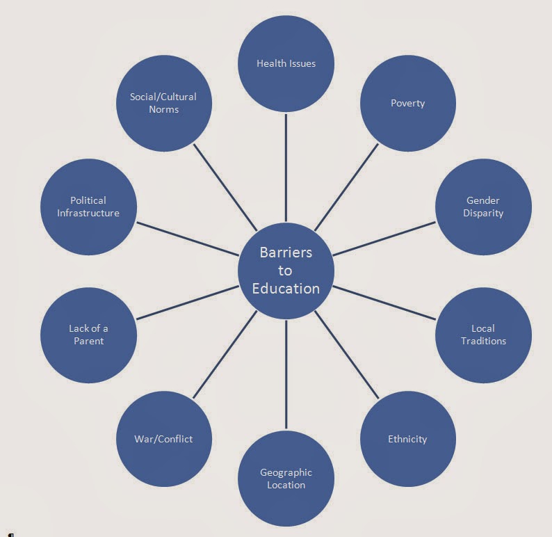 Katie's Global Adventure: PTPI GYF 2013: Washington DC Here She Comes!