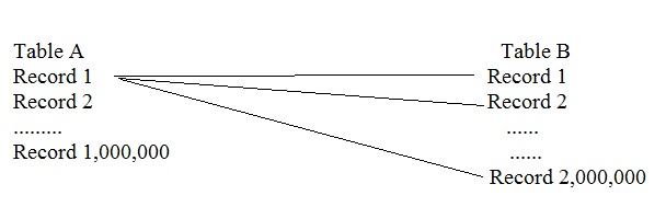 Deep Data Mining Blog: September 2012