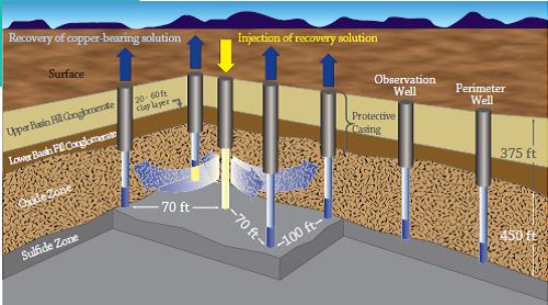 Arizona Geology: Intense battle over Florence copper project