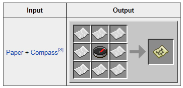 Vida.......Que Confuso: Minecraft 1.6