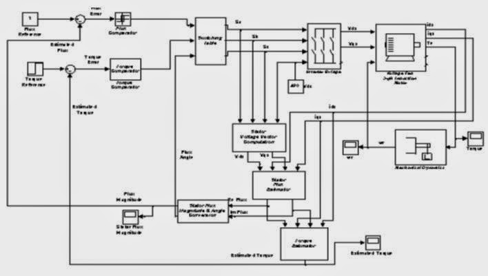 ASOKA TECHNOLOGIES : Simulink Model of Direct Torque Control of ...