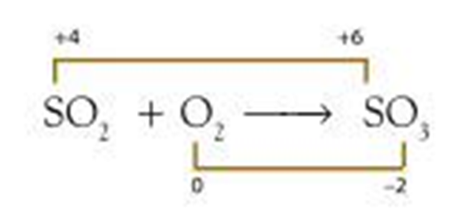 BELAJAR KIMIA DENGAN PRAKTIS: REAKSI REDOKS DAN ATURAN BILANGAN OKSIDASI