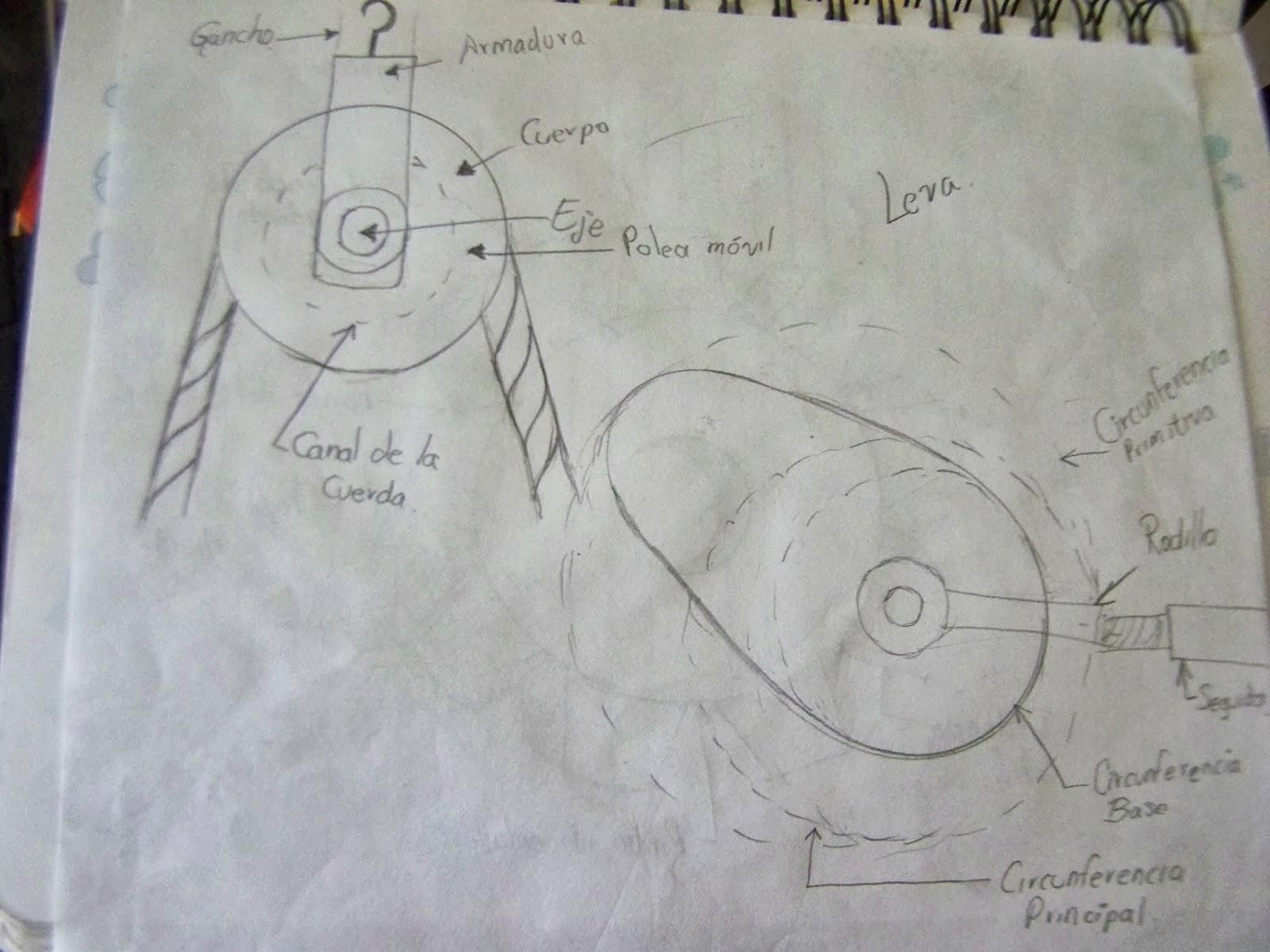 Dibujo de Ingeniería: Partes de un engrane, polea, y leva
