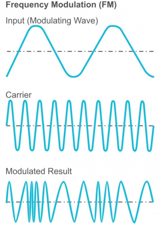 AM vs FM ~ Venkat's Blog