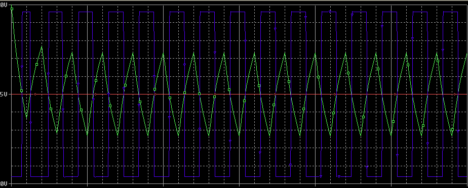 Signals and Systems: Pulse width modulation