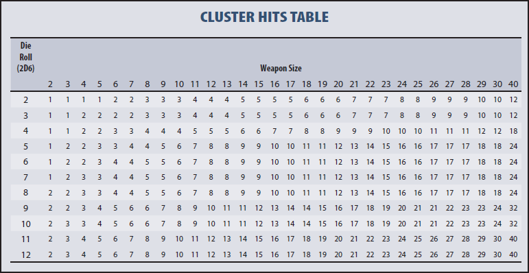 MML and Artemis IV : r/battletech