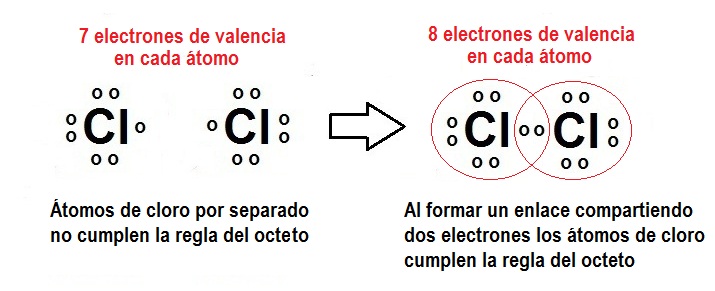 Propiedades Periódicas y Enlace Químico