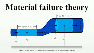 Material failure theory