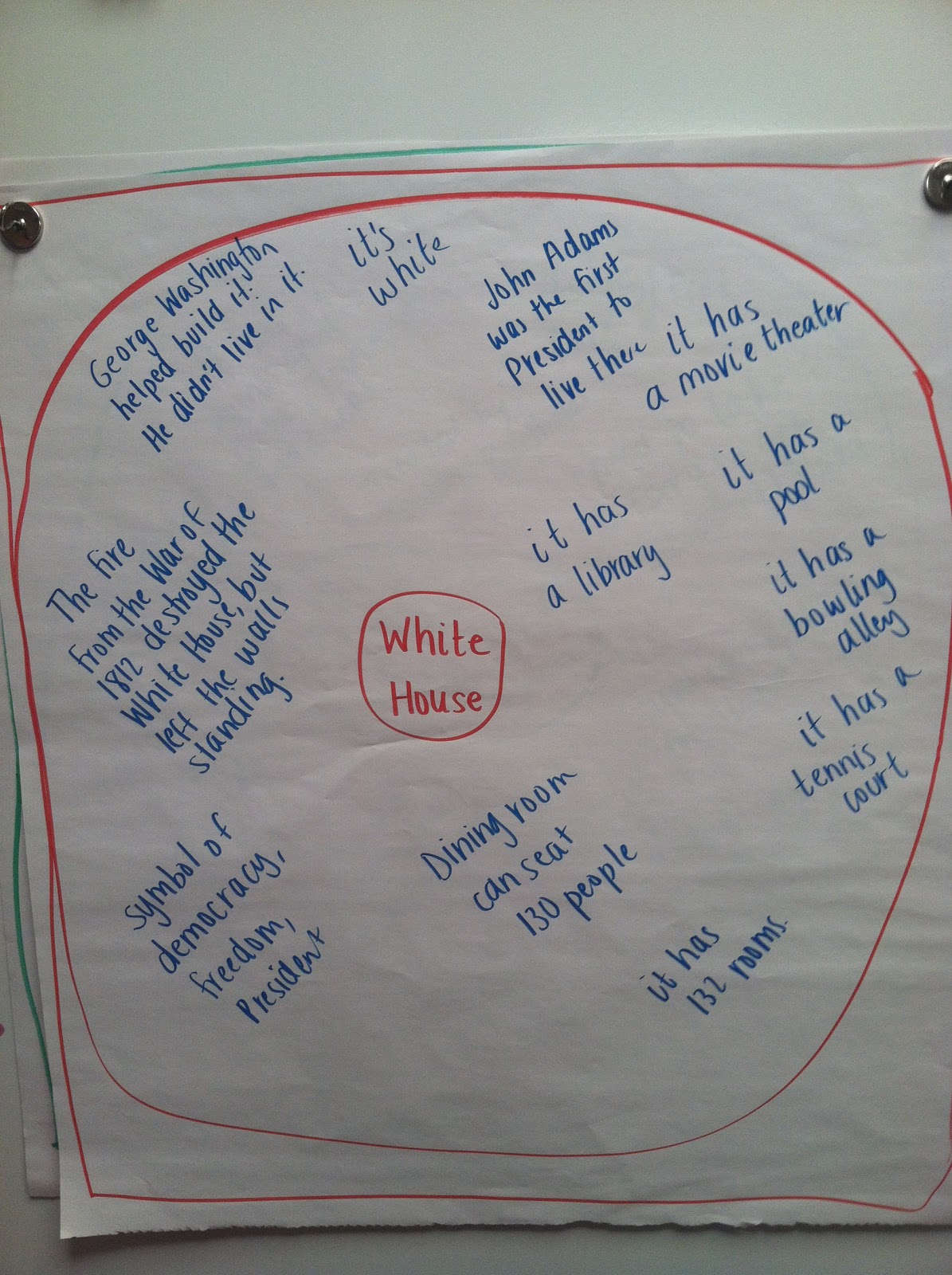 Team J's Second Grade Fun: White House - American Symbols Unit