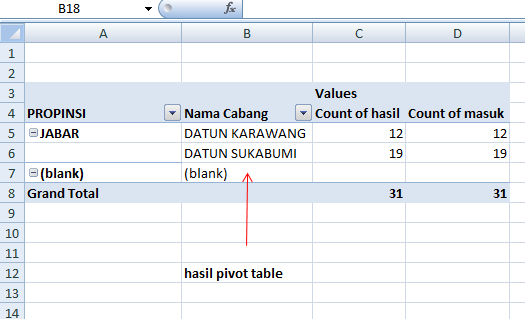 kabar sakti: cara membuat rumus pivot table di excel