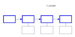 A Place to Think: Graphic Organizers with Fiction and Non-Fiction