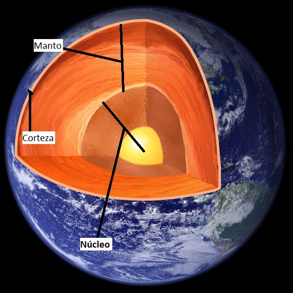 Blog de sociales Abraham Jesús Fernández: La corteza y la tectónica de ...