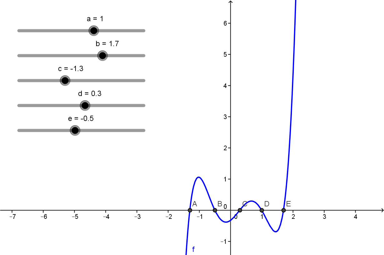 Simulasi Suku Banyak (Polinomial)