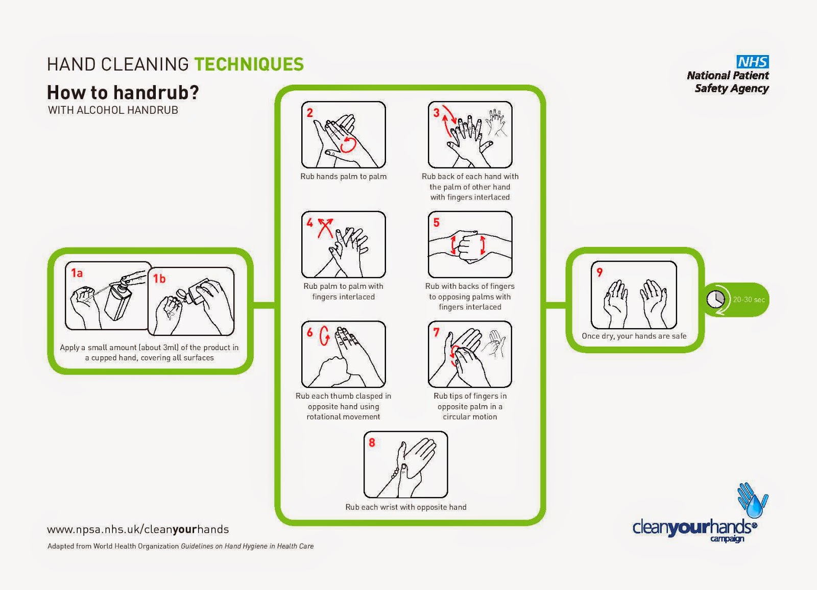 Emergency Medicine: Hand Washing OSCE