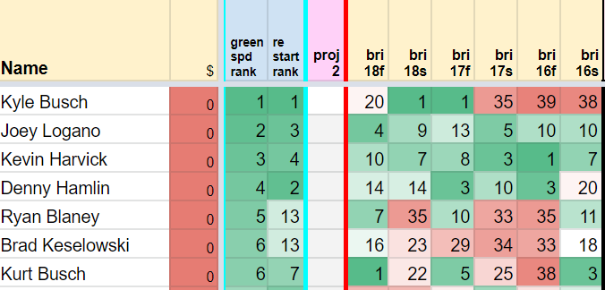 Drag Racing Log Sheets Printable