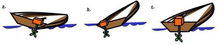 Jom Sains: Science Experiment : Speed Boat