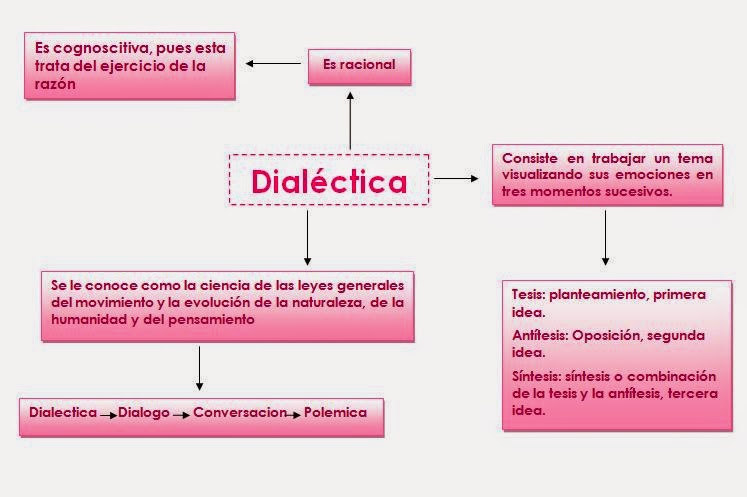 Filosofía de la ciencia ... mi espacio: Postura dialéctica o critica ...