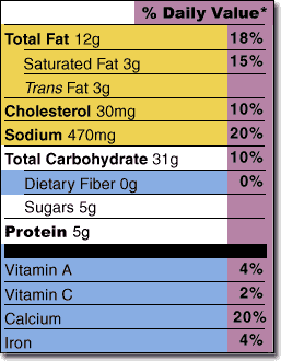 Fda Daily Value Percent