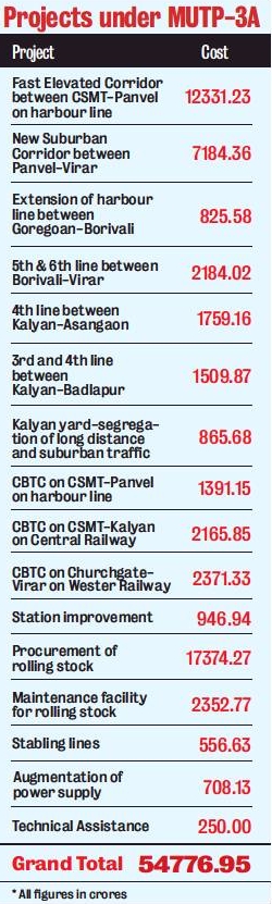 Twenty22-India on the move: MUTP 3-A snippets