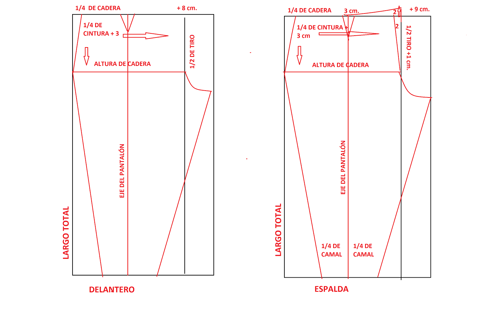 Yolohago Inma: Los patrones básicos