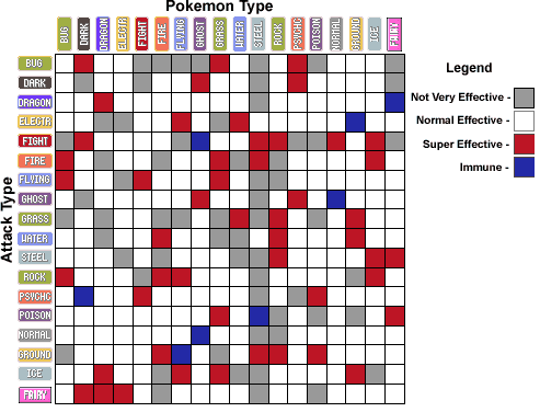 Câu Chuyện Cuộc Sống: Khắc hệ trong Pokemon (XY)