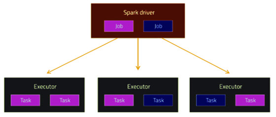 Xml and More: Apache YARN一Knowing the Basics